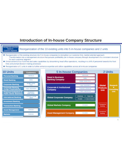 Company Structure - 14+ Examples, Format, Pdf | Examples