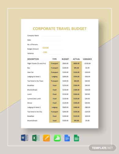 Travel Budget - 15+ Examples, Format, Pdf | Examples
