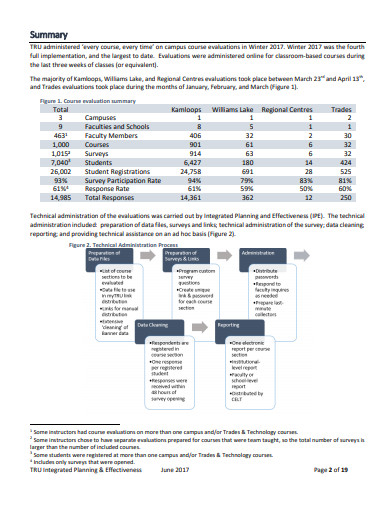 Course Evaluation - 13+ Examples, Format, Pdf | Examples