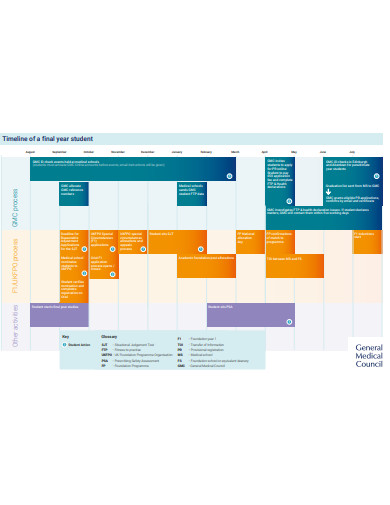 Student Timeline - 17+ Examples, Format, Pdf | Examples