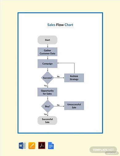 Sales Flowchart - 7+ Examples, Format, Pdf | Examples
