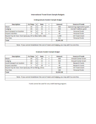 Travel Budget - 15+ Examples, Format, Pdf | Examples