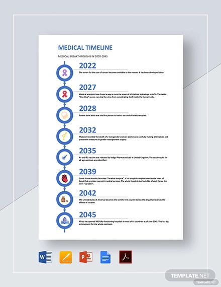 Medical Timeline - 13+ Examples, Format, Pdf | Examples