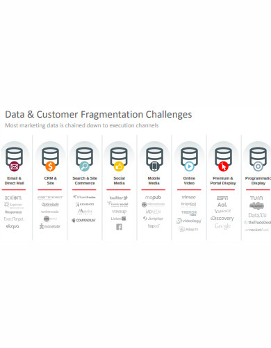 Sales Presentation - 15+ Examples, Format, Doc, PDF