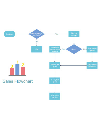 Sales Flowchart - 7+ Examples, Format, Pdf | Examples