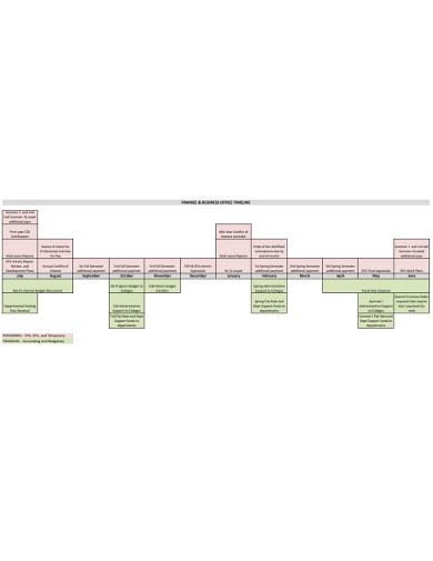 Business Timeline - 14+ Examples, Format, Pdf | Examples