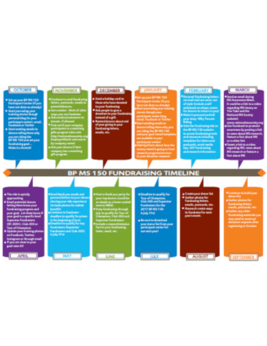 Fundraising Timeline - 6+ Examples, Format, Pdf | Examples