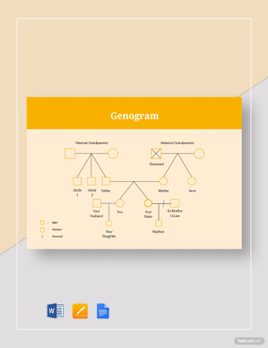 Genogram - 10+ Examples, Format, Google Docs, Word, Apple Pages, How To ...