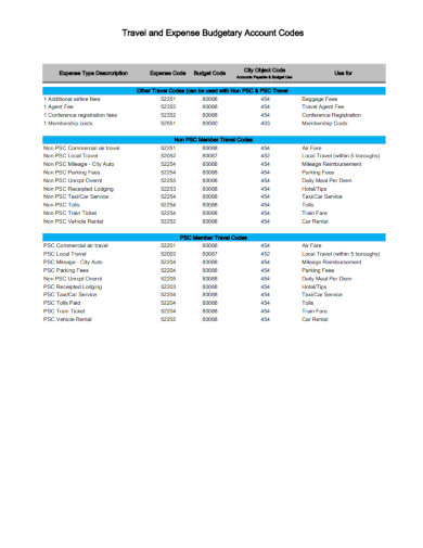 Travel Budget - 15+ Examples, Format, Pdf | Examples