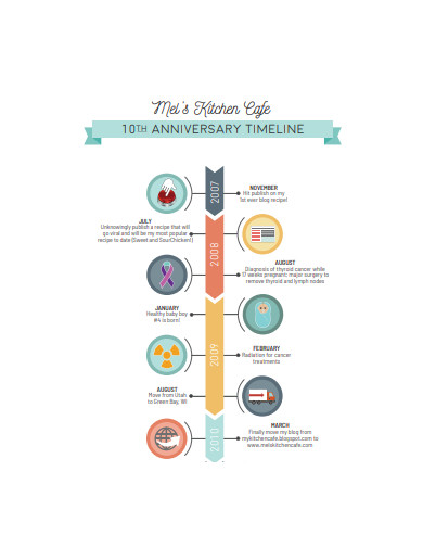 Vertical Timeline - 6+ Examples, Format, Pdf