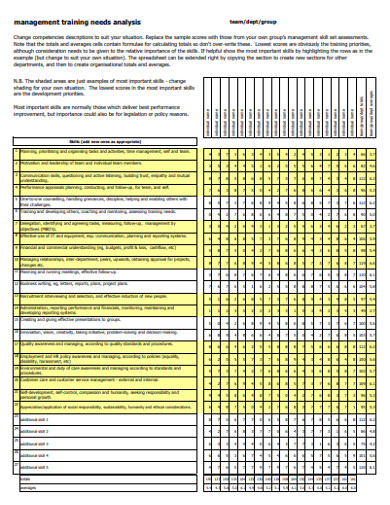 Training Needs Analysis 7 Examples Format Pdf Examples