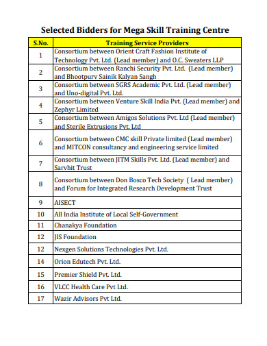 Training List - 12+ Examples, Format, Pdf | Examples