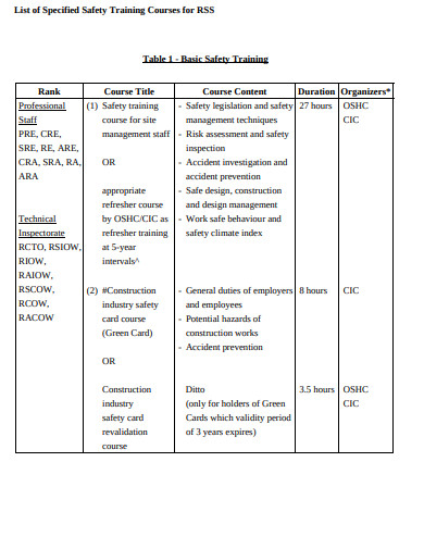 Training List - 12+ Examples, Format, Pdf | Examples