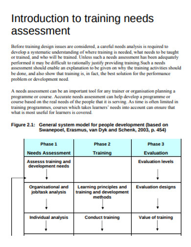 Training Needs Analysis Template Database