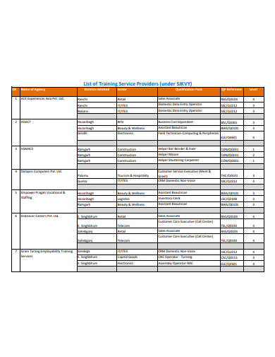 Training List - 12+ Examples, Format, Pdf | Examples