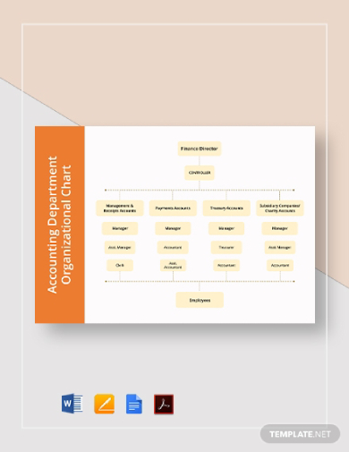 Department Organizational Chart - 11+ Examples, Format, Pdf | Examples