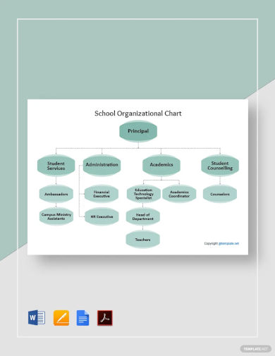 School Organizational Chart - 26+ Examples, Format, Pdf | Examples