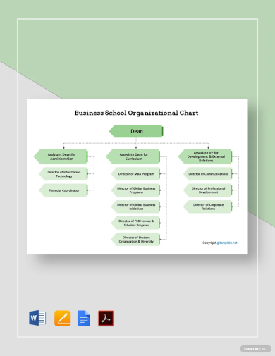School Organizational Chart - 26+ Examples, Format, Pdf | Examples