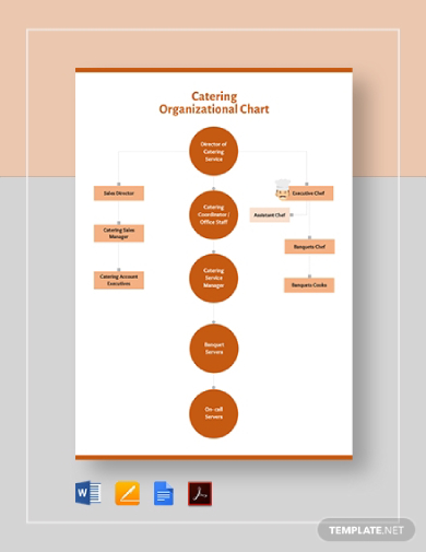 Work Organizational Chart - 10+ Examples, Format, Pdf | Examples