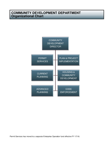 Department Organizational Chart - 11+ Examples, Format, Pdf | Examples