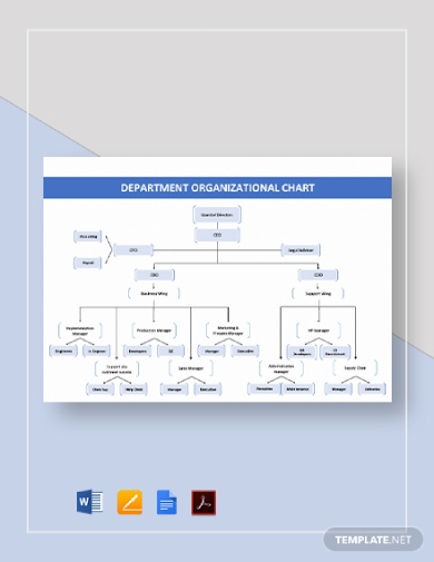 Department Organizational Chart - 11+ Examples, Format, Pdf | Examples