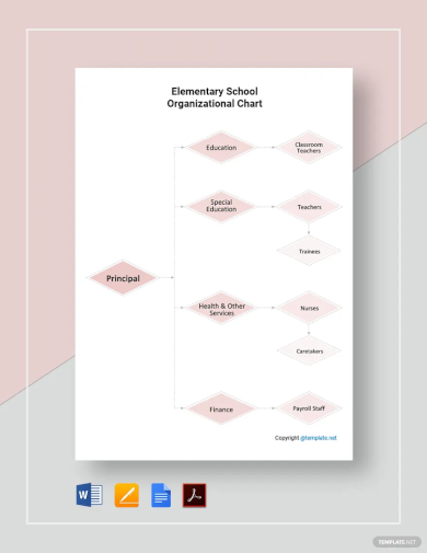 School Organizational Chart - 26+ Examples, Format, Pdf | Examples