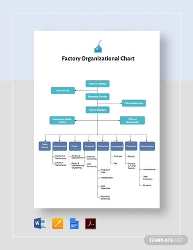 Work Organizational Chart - 10+ Examples, Format, Pdf | Examples