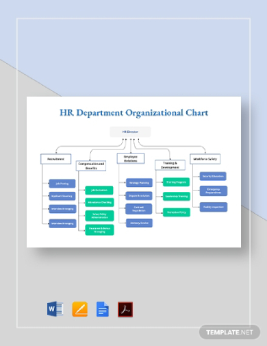 Department Organizational Chart - 11+ Examples, Format, Pdf | Examples