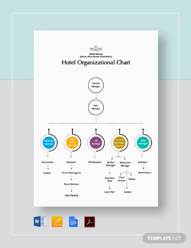 Work Organizational Chart - 10+ Examples, Format, Pdf | Examples