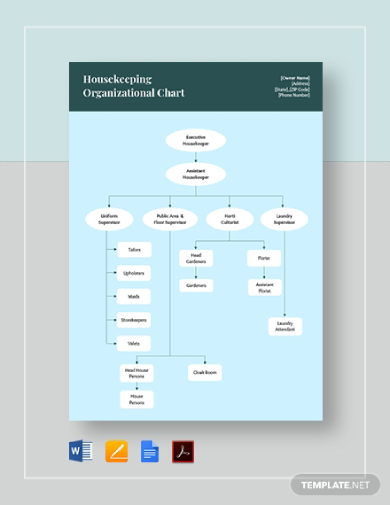 Work Organizational Chart - 10+ Examples, Format, Pdf | Examples
