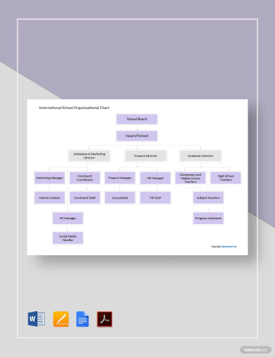 School Organizational Chart - 26+ Examples, Format, Pdf | Examples