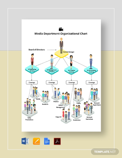 Department Organizational Chart - 11+ Examples, Format, Pdf | Examples