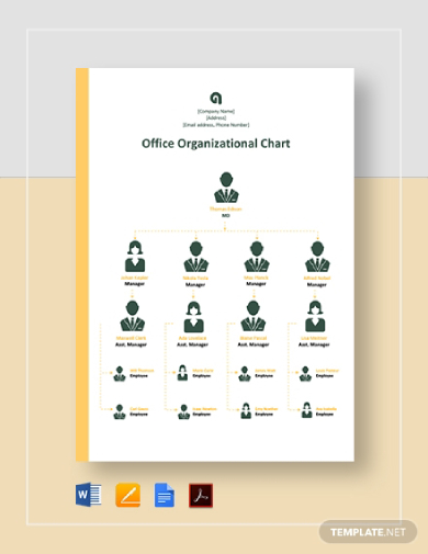 Work Organizational Chart - 10+ Examples, Format, Pdf | Examples