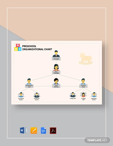 School Organizational Chart - 26+ Examples, Format, Pdf | Examples