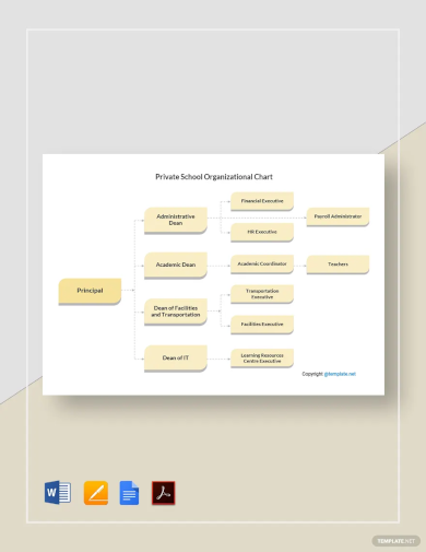 School Organizational Chart - 26+ Examples, Format, Pdf | Examples