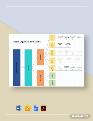 Work Organizational Chart - 10+ Examples, Format, Pdf | Examples