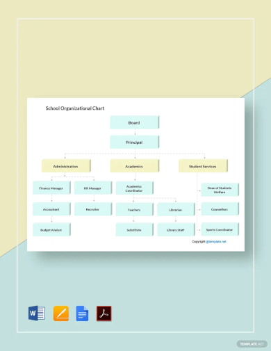 School Organizational Chart - 26+ Examples, Format, Pdf | Examples