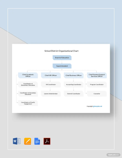 School Organizational Chart - 26+ Examples, Format, Pdf | Examples
