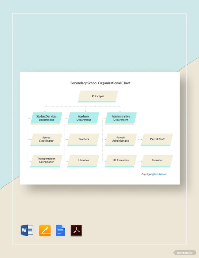 School Organizational Chart - 26+ Examples, Format, Pdf | Examples