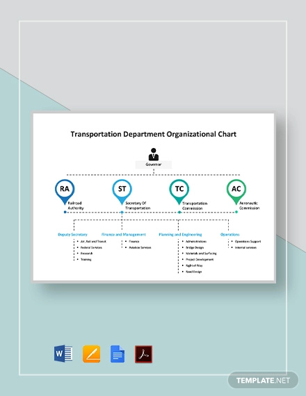 Department Organizational Chart - 11+ Examples, Format, Pdf | Examples