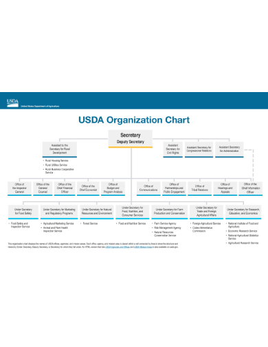 Organizational Chart Usda Ars Organizational Chart Program