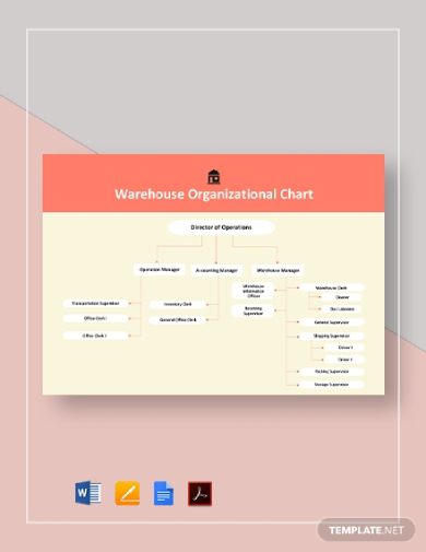 Work Organizational Chart - 10+ Examples, Format, Pdf | Examples