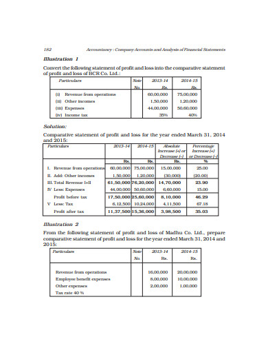 Ratio Analysis for Financial Statements - 10+ Examples, Format, Types, PDF
