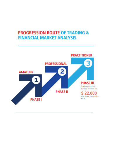 Financial Market Analysis - 10+ Examples, Format, Pdf