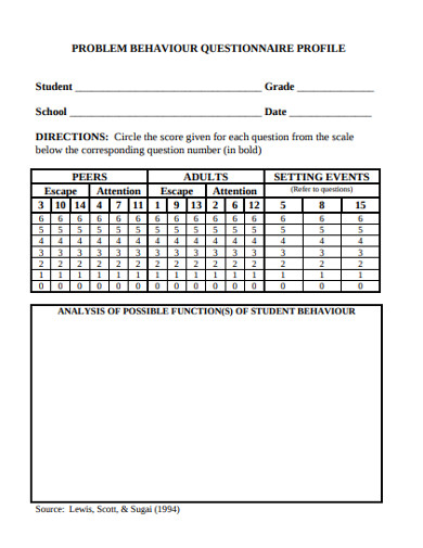 Problem Behavior Questionnaire - 4+ Examples, Format, Pdf | Examples
