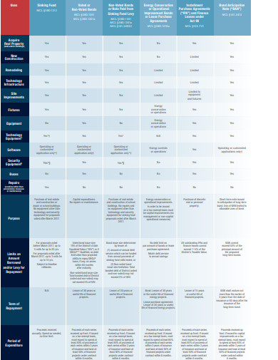 Sinking Funds - 10+ Examples, Format, Pdf