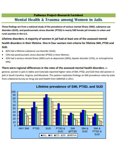 Research Fact Sheet - 10+ Examples, Format, Pdf | Examples