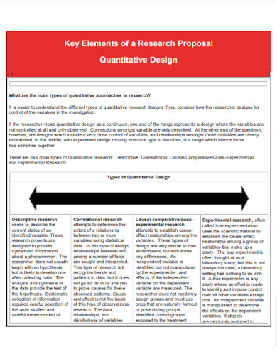 Quantitative Research Examples - 31+ in PDF | Examples
