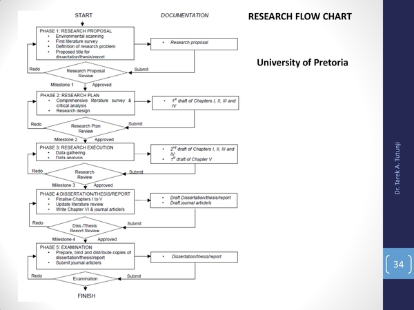 Longitudinal Research - 10+ Examples, Format, Pdf | Examples