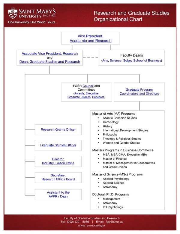 Descriptive Research - 10+ Examples, Format, Pdf | Examples